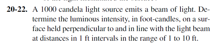 Solved 20-22. A 1000 candela light source emits a beam of | Chegg.com