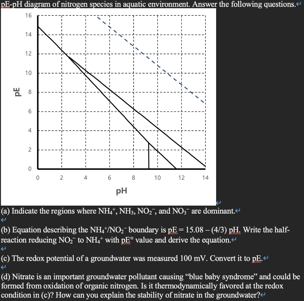 Solved pE-pH diagram of nitrogen species in aquatic | Chegg.com