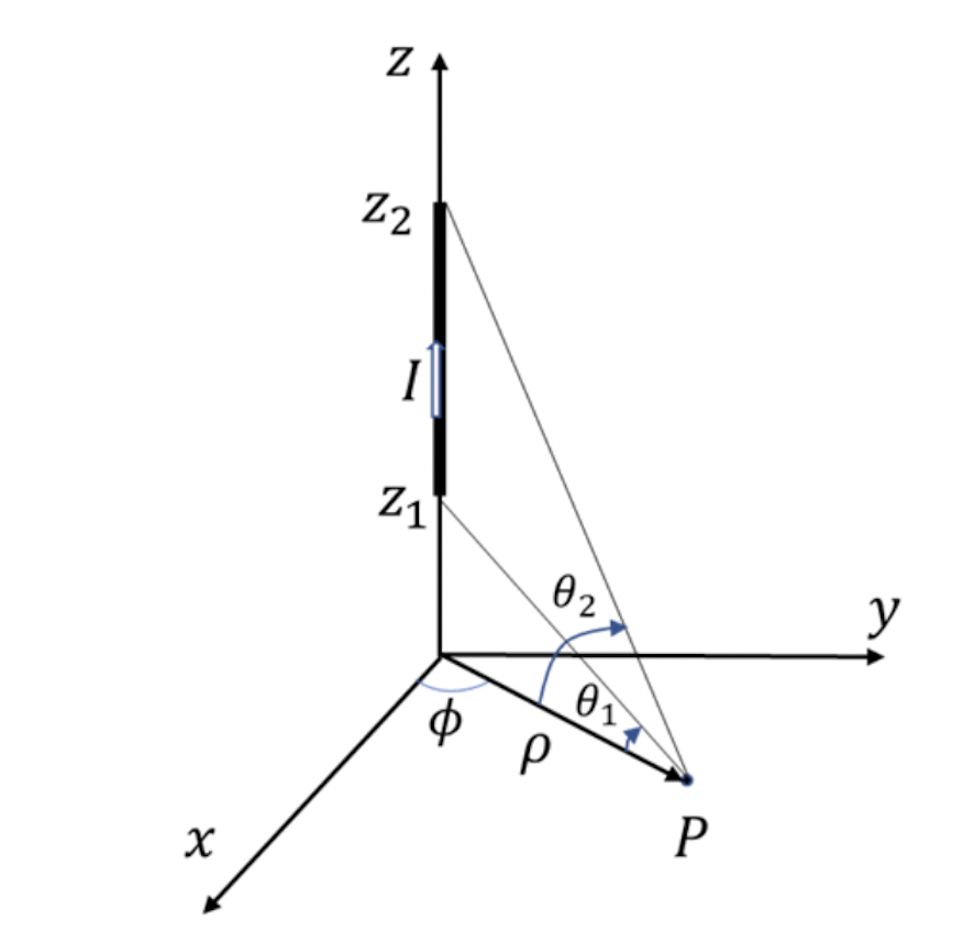 Solved A finite segment of a straight wire carrying current | Chegg.com
