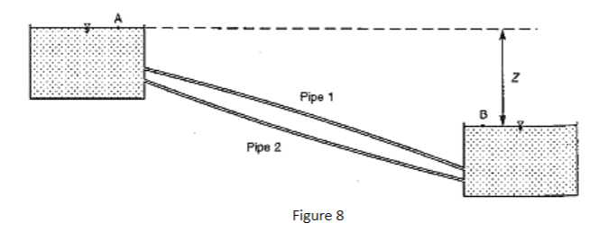 Solved Question 7 (Parallel pipes) (Total 12 marks) Two | Chegg.com