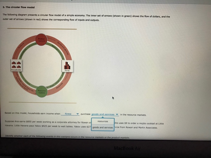 Solved 3. The circular flow model The following diagram | Chegg.com