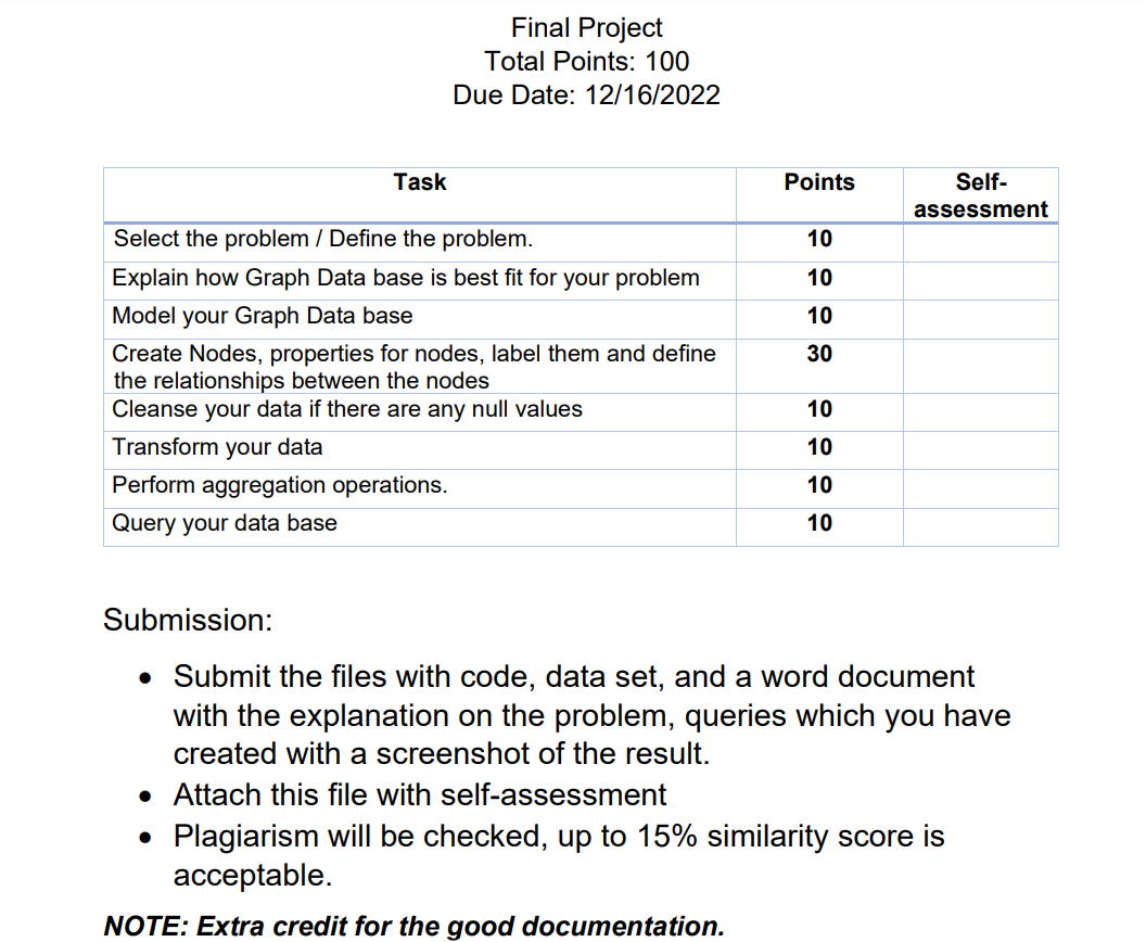 Solved Final Project Total Points: 100 Due Date: 12/16/2022 | Chegg.com