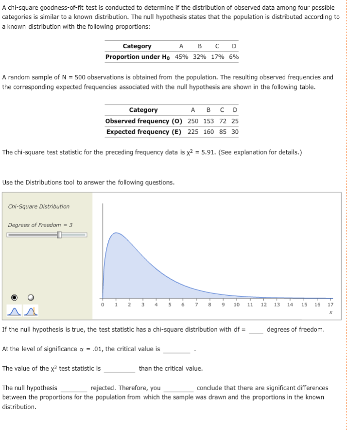 Solved A chi-square goodness-of-fit test is conducted to | Chegg.com
