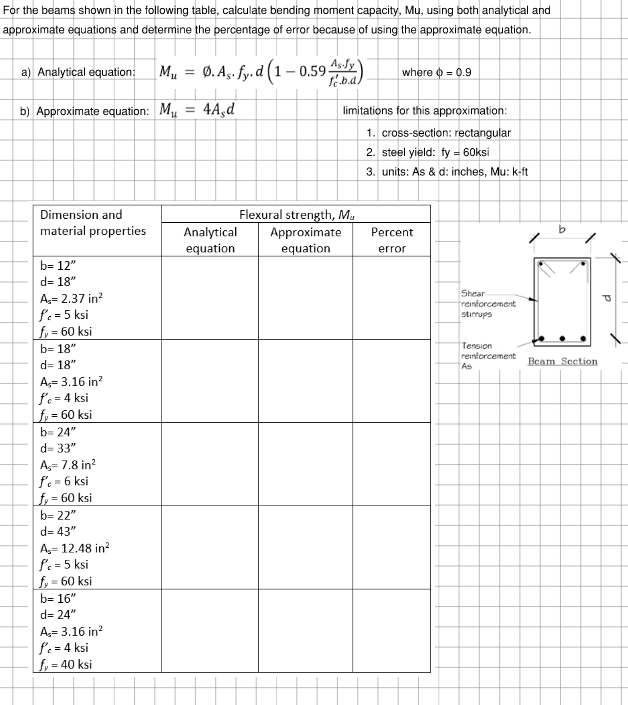 Solved For the beams shown in the following table, calculate | Chegg.com