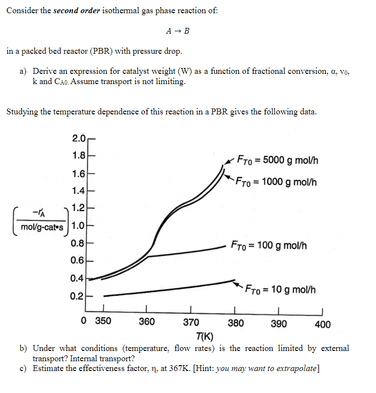 Solved Consider the second order isothermal gas phase | Chegg.com