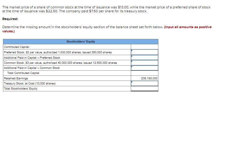 Solved The market price of a share of common stock at the | Chegg.com