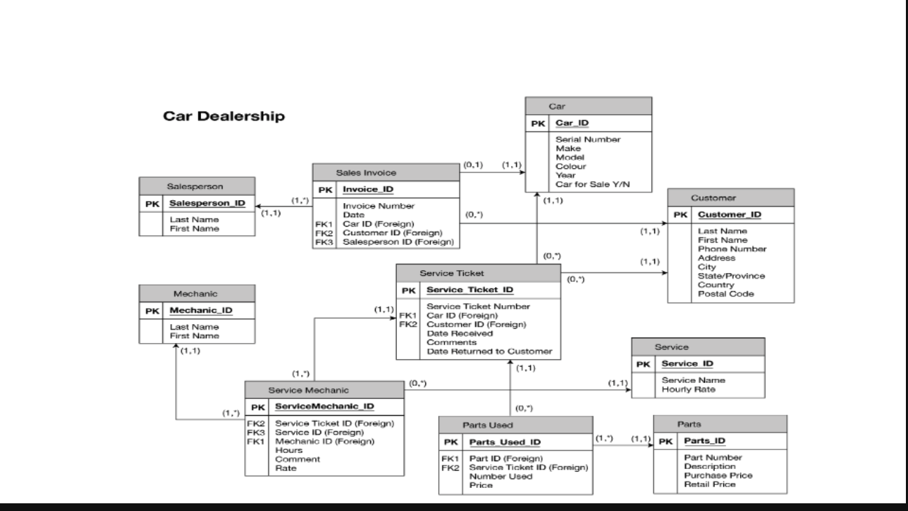 Solved Create the er diagram for the hospital system. Please | Chegg.com