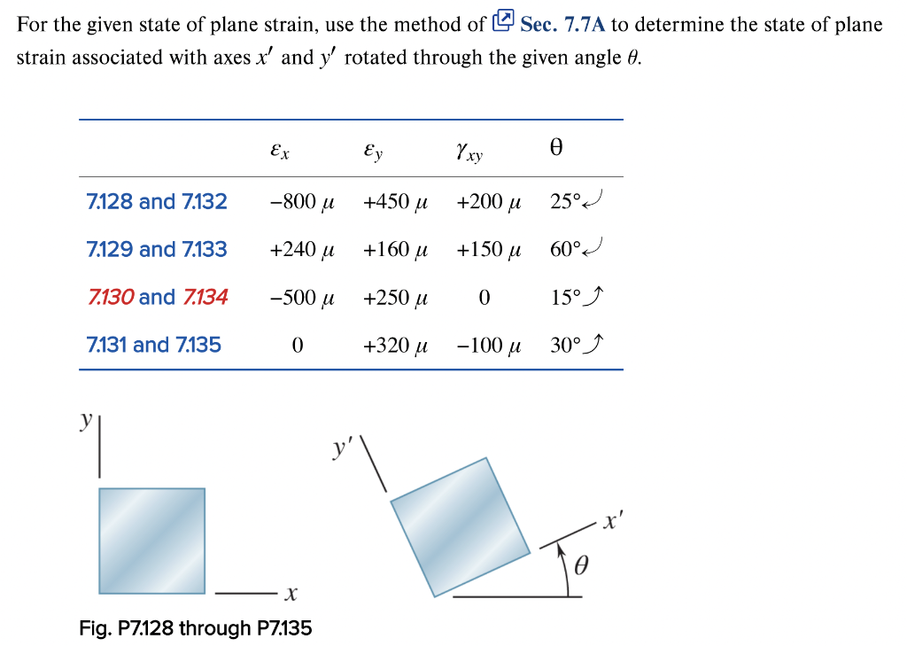 Solved For the given state of plane strain, use the method | Chegg.com