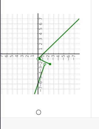 Solved Which of the following graphs correctly represents | Chegg.com