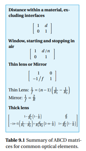 Solved P9.8 (a) Show that the ABCD matrix for a thick lens | Chegg.com