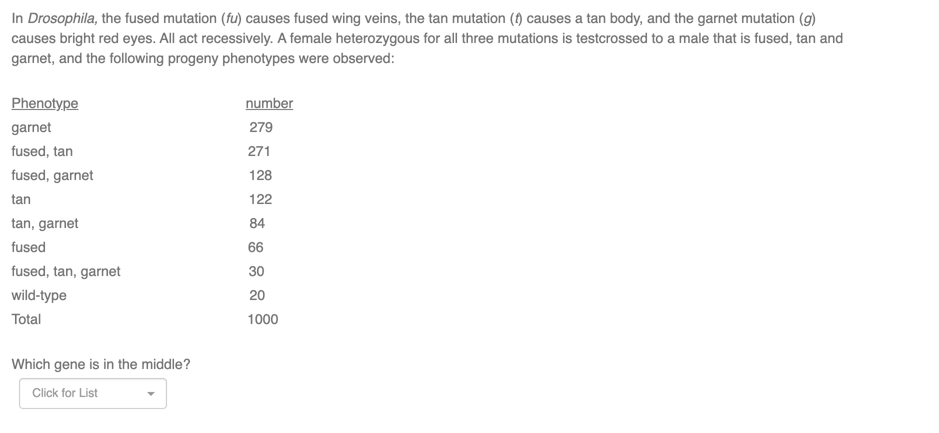 Solved In Drosophila, the fused mutation (fu) causes fused | Chegg.com