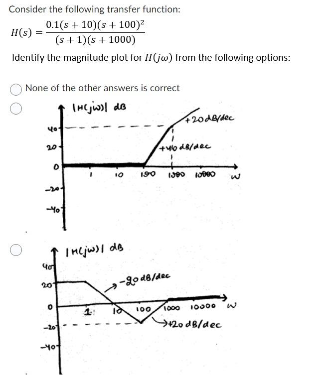 Solved Consider the following transfer function: | Chegg.com