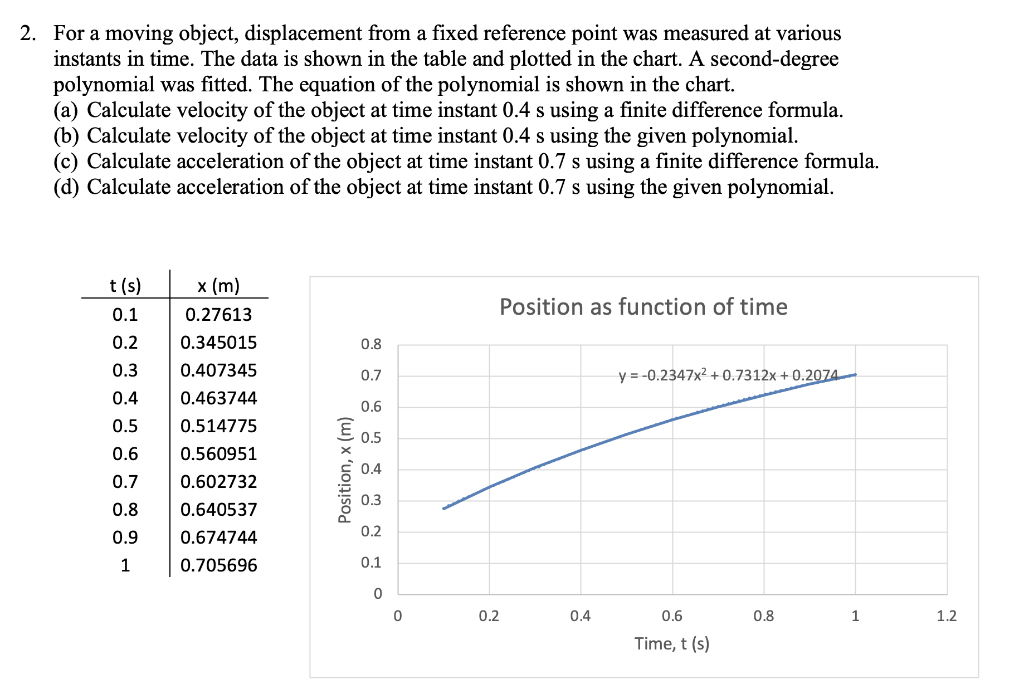 Solved 2. For a moving object, displacement from a fixed | Chegg.com
