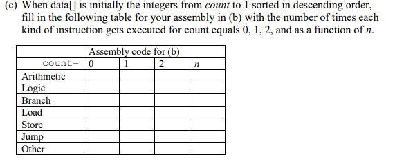 Using this assembly code: bubble: addi sp, sp, -48 sw | Chegg.com