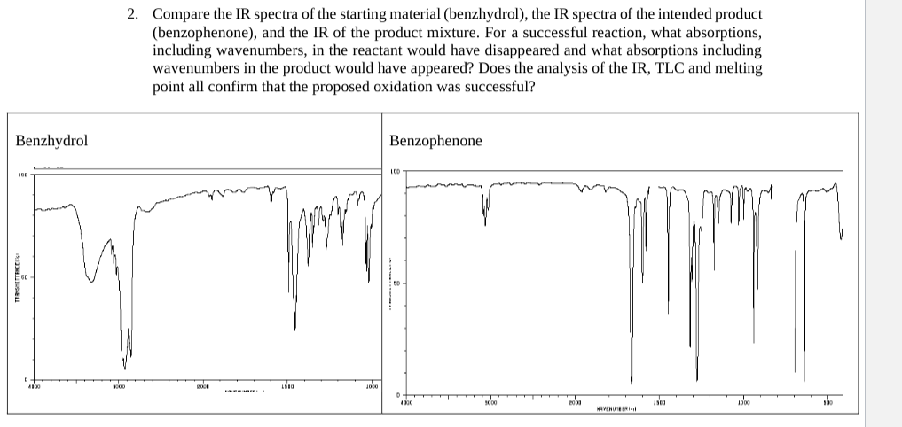 Solved 2. Compare the IR spectra of the starting material | Chegg.com