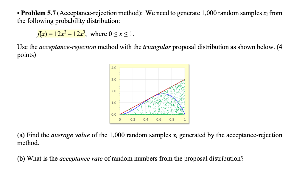 Solved • Problem 5.7 (Acceptance-rejection method): We need | Chegg.com