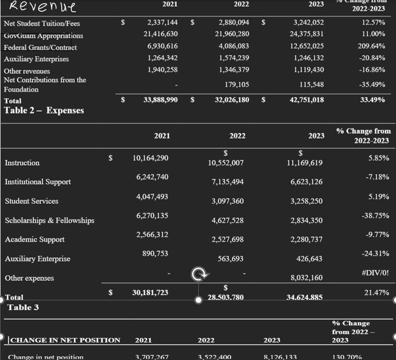 Solved Using the information from the 3 ﻿tables to answer | Chegg.com