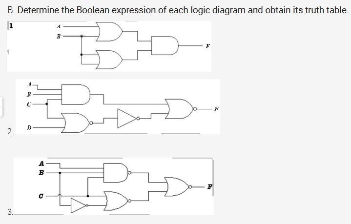Solved B. Determine the Boolean expression of each logic | Chegg.com