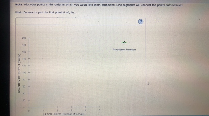 Solved 2. Inputs and outputs Juanita's Performance Pizza is | Chegg.com