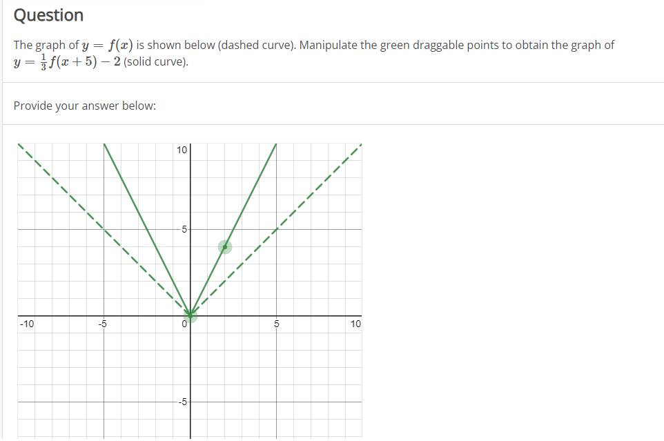 Solved The Graph Of Y F X Is Shown Below Dashed Curve