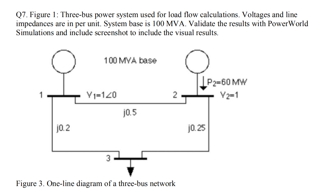 Solved Q7. Figure 1: Three-bus power system used for load | Chegg.com