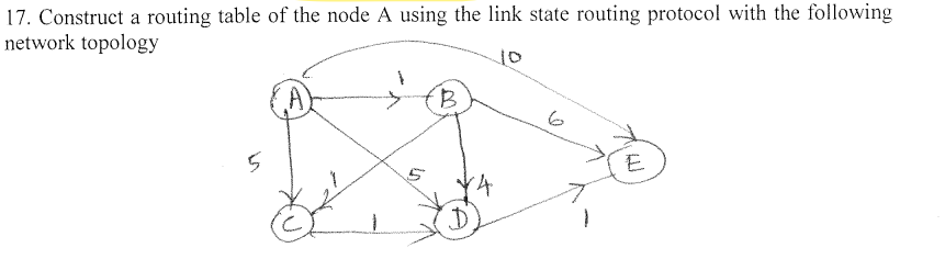 Solved 17. Construct a routing table of the node A using the | Chegg.com