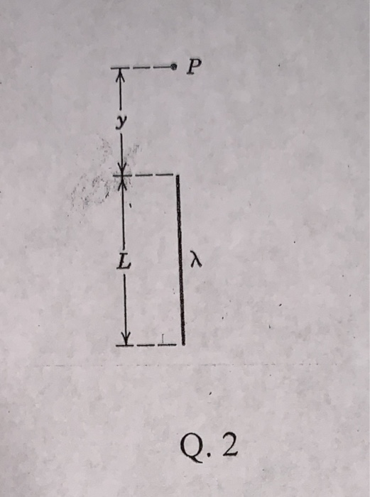 Solved 2. A charge per unit length A is distributed | Chegg.com