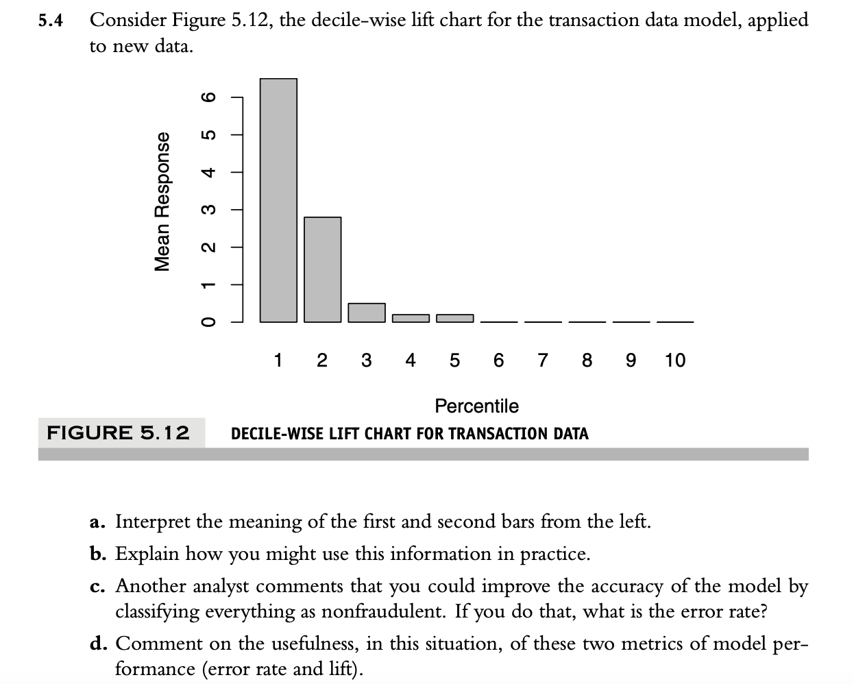Solved 5.4 Consider Figure 5.12, the decile-wise lift chart | Chegg.com