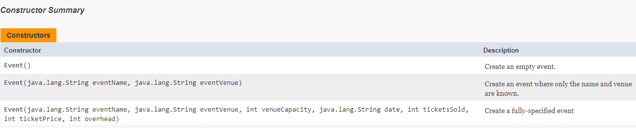 Solved Java program: Event.html describes an Event class | Chegg.com
