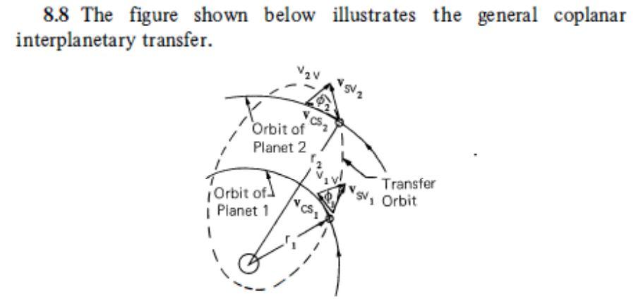 Solved 8.8 The figure shown below illustrates the general | Chegg.com
