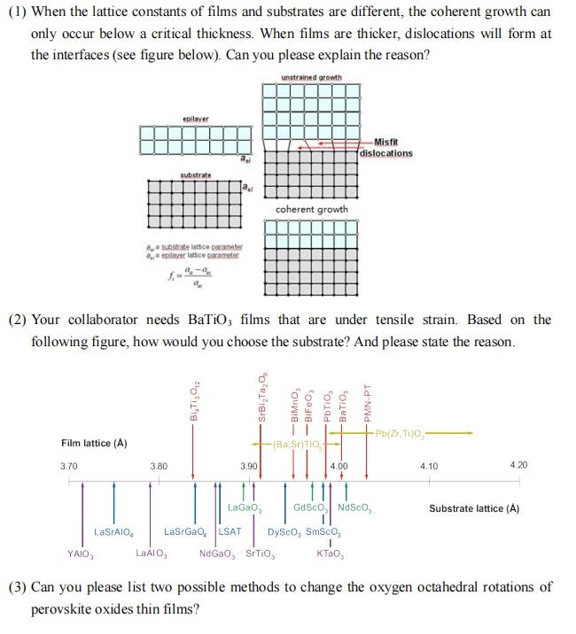 Solved (1) When the lattice constants of films and | Chegg.com