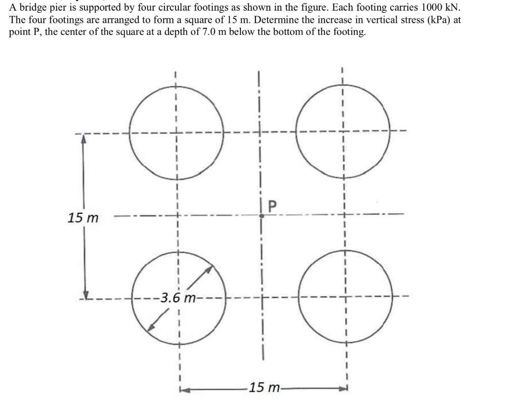 Solved A bridge pier is supported by four circular footings | Chegg.com