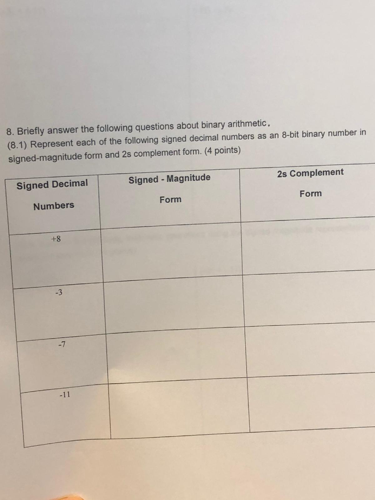 Solved 8. Briefly answer the following questions about | Chegg.com