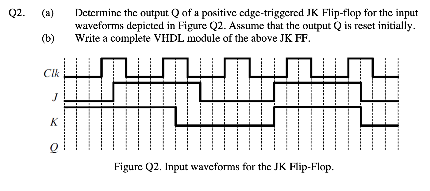 Solved Q2 (а) Determine the output Q of a positive | Chegg.com