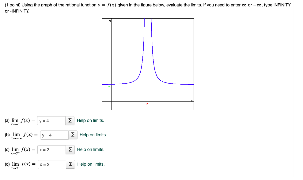 Solved 1 Point Using The Graph Of The Rational Function 5358