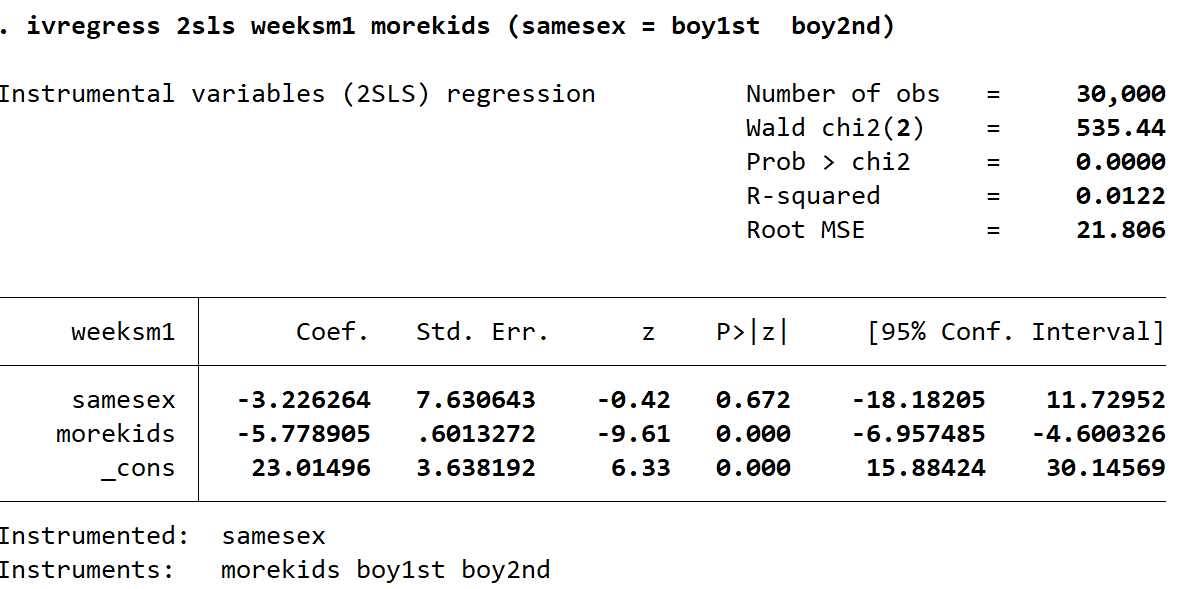 Use the Fertility_Small dataset to answer the | Chegg.com