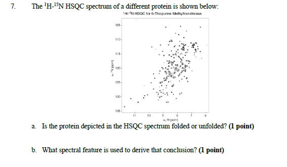 Solved The 1H−15 N HSQC spectrum of a different protein is | Chegg.com