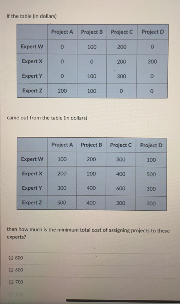 Solved If the table (in dollars) Project A Project B Project | Chegg.com