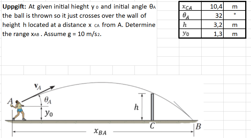 Solved Uppgift: At given initial hieght y0 and initial angle | Chegg.com