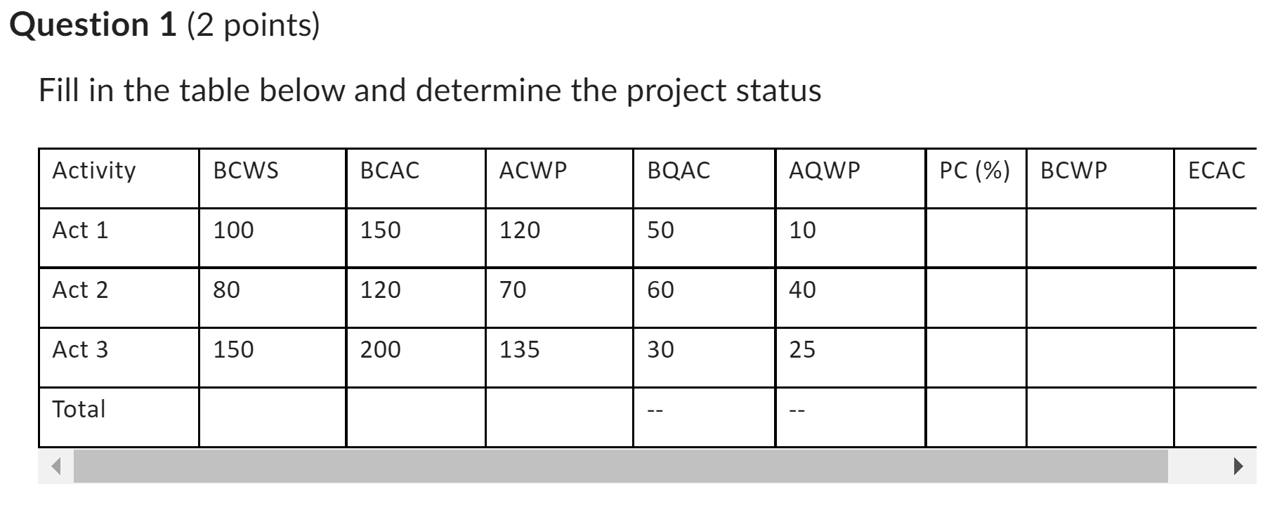 Solved Question 1 (2 points) Fill in the table below and | Chegg.com