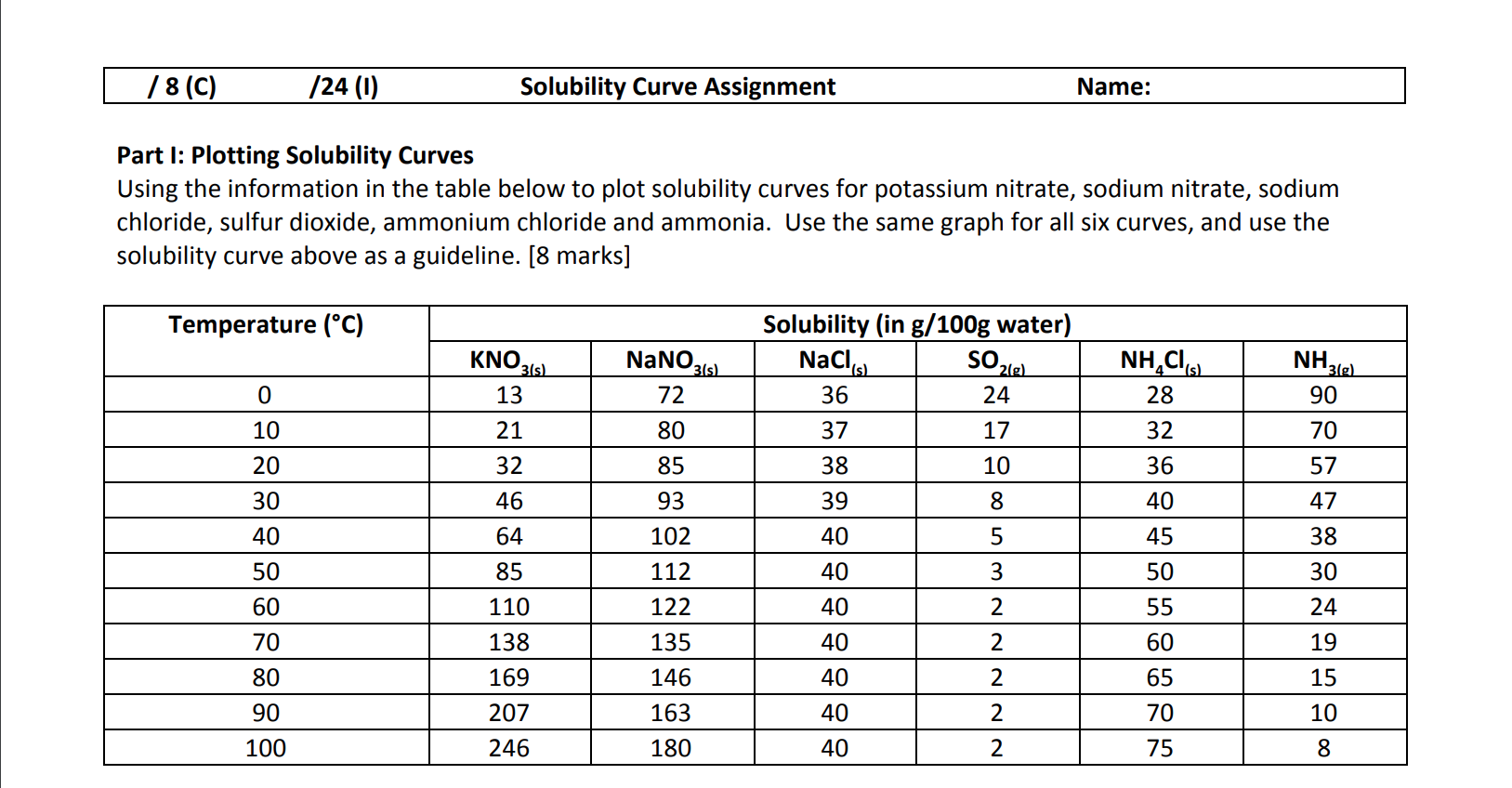 Solved / 8 (C) /24 (1) Solubility Curve Assignment Name: | Chegg.com