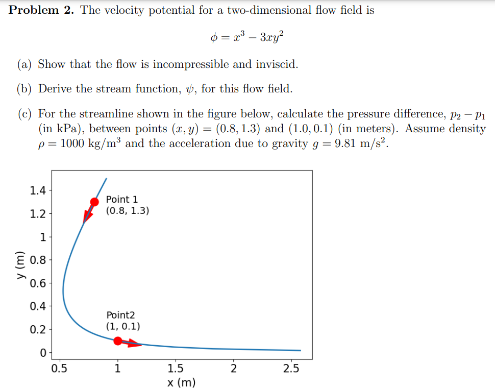 Solved Problem 2. The velocity potential for a | Chegg.com