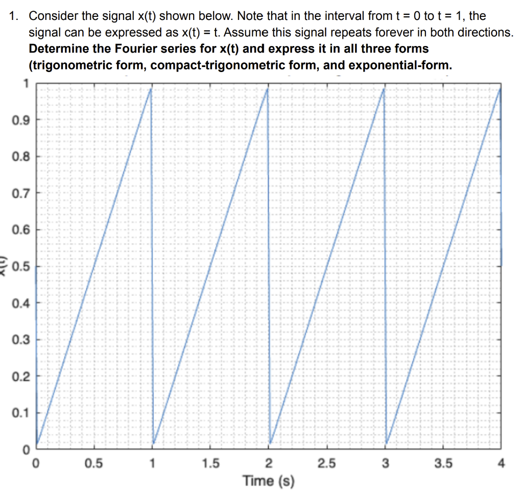 Solved Part 1a 1b Write Matlab Or Mathematica Code To 