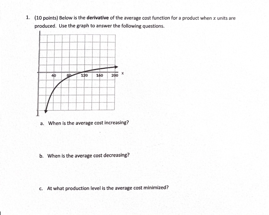 Solved Below is the derivative of the average cost function | Chegg.com