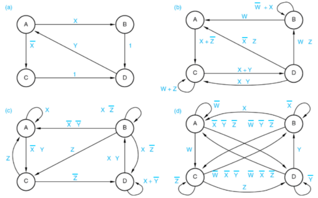 Solved (a) W + x M x+ X Z ZM X+Y XY W+Z (c) ZX x (d) Х ÀX X | Chegg.com