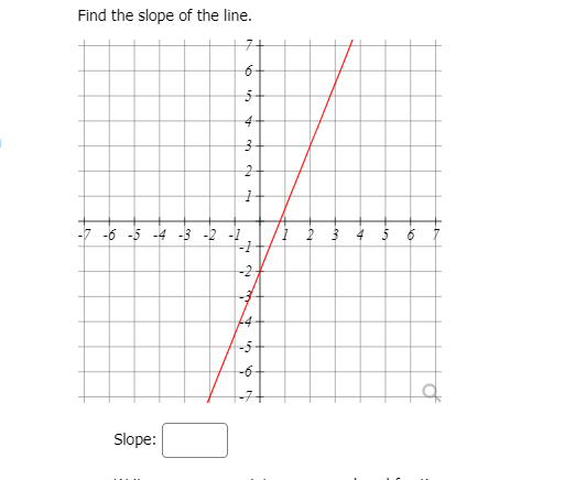 Solved Find the slope of the line. 7+ -6 -5 -4 -3 -2 Slope: | Chegg.com
