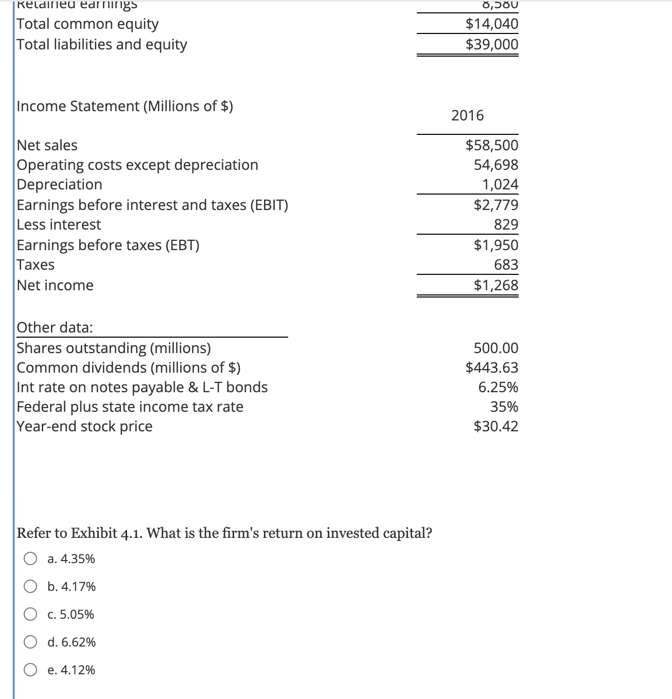 Solved The balance sheet and income statement shown below | Chegg.com