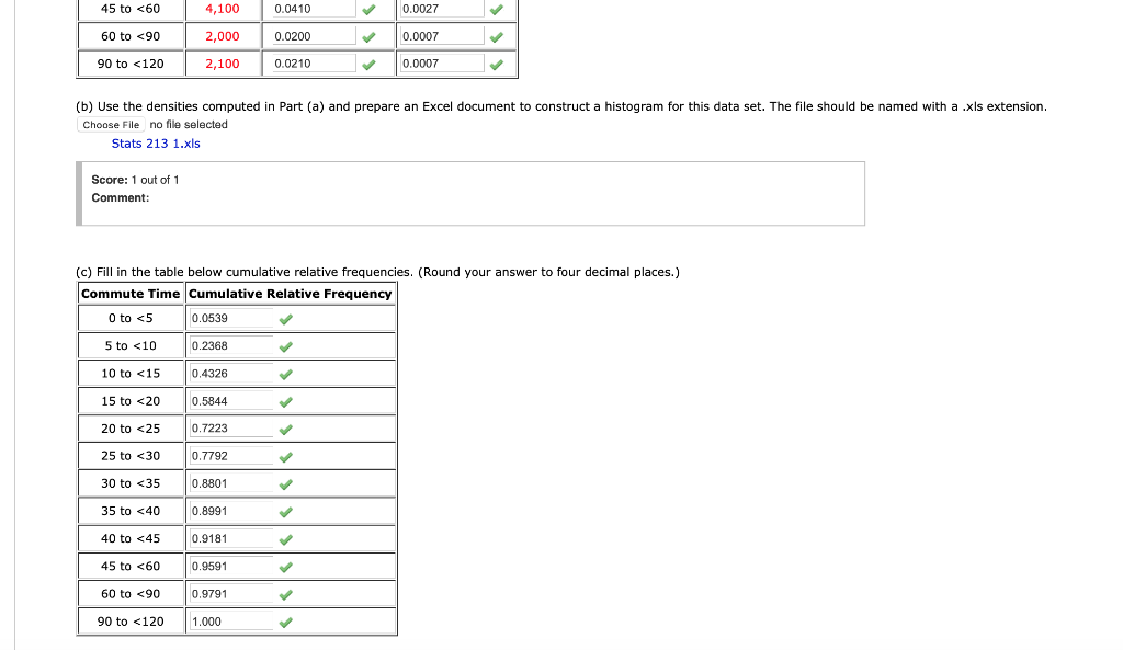 Solved Census data for a certain county were used to | Chegg.com
