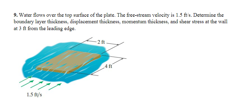 Solved 9. Water flows over the top surface of the plate. The | Chegg.com