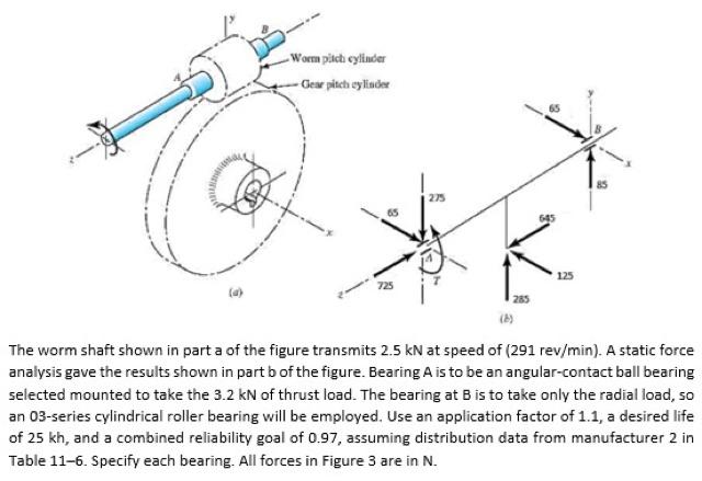Solved Worm pach cylinder Gear pitch cylinder 275 125 285 | Chegg.com